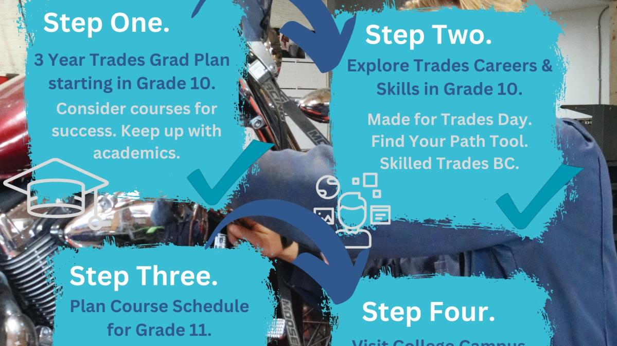 Youth Train in Trades - YTT | L.V. Rogers Secondary